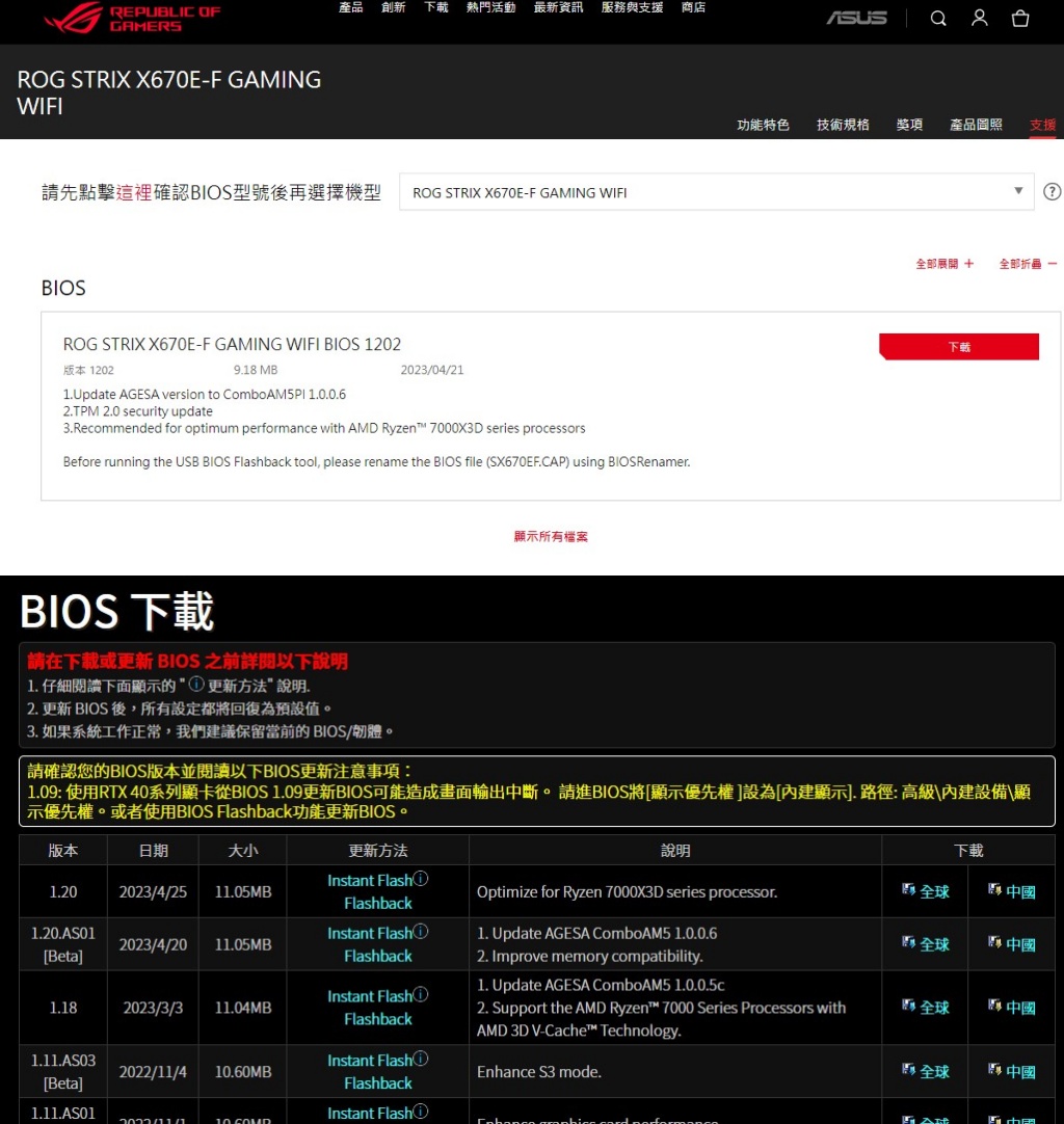 AMD 7000X3D可能因電壓過高造成CPU燒毀，廠商呼籲儘快更新主機板BIOS | T客邦