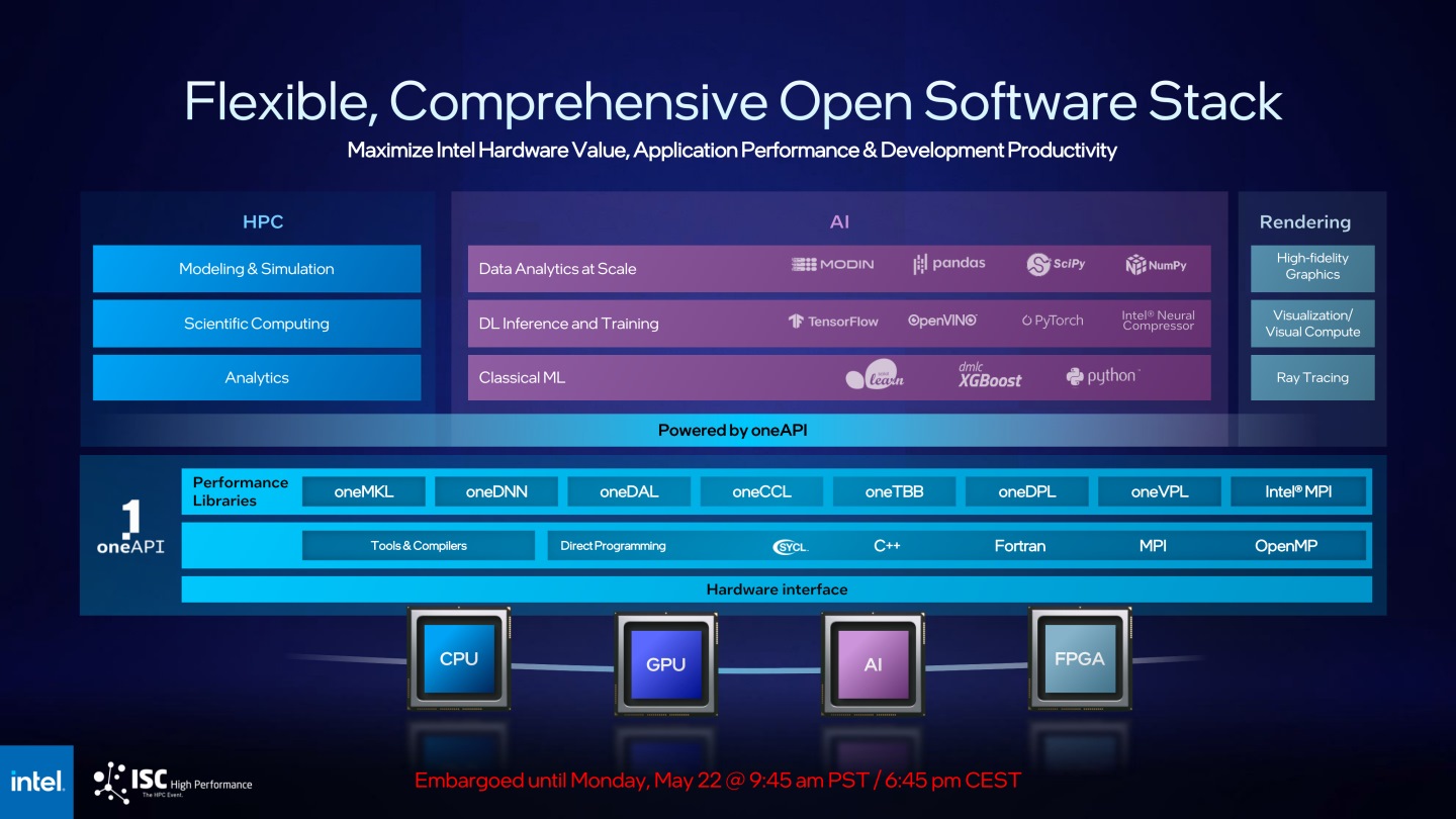 Intel分享資料中心與AI發展方向，著重多樣運算單元與友善軟體 | T客邦