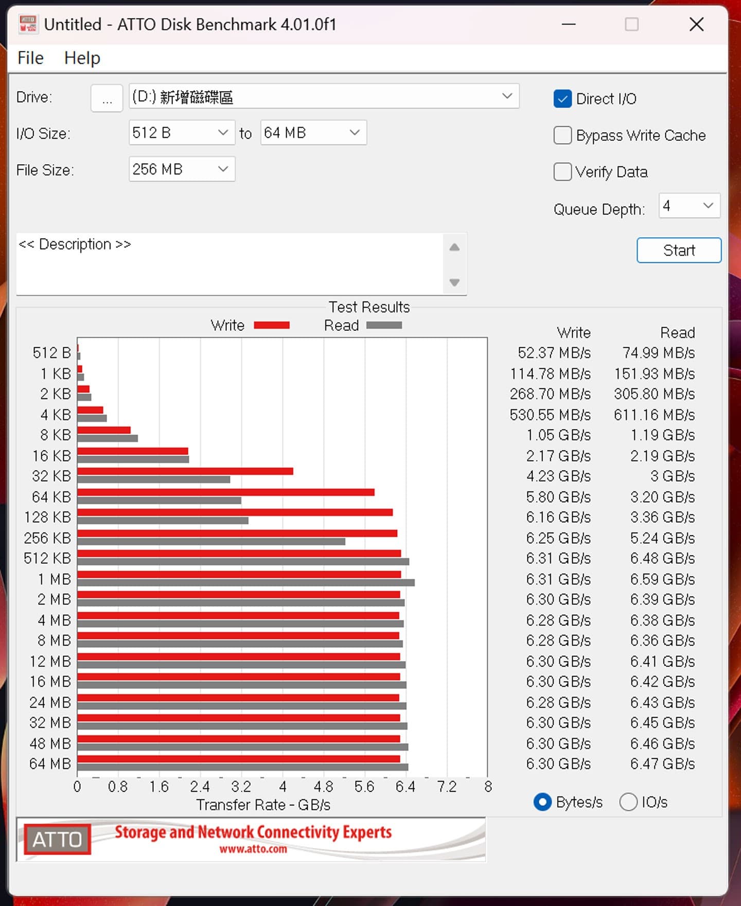 三星 SSD 980 Pro、990 Pro 異常問題解決了嗎？實機測試見分曉！ | T客邦