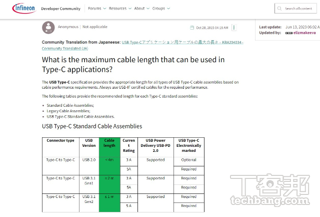 USB-C標準解析：USB 2.0、3.0、Thunderbolt差異完整說明 | T客邦