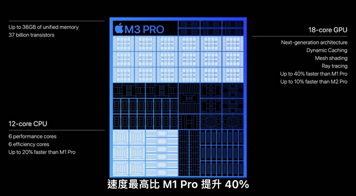Apple 推出 M3、M3 Pro、M3 Max 晶片，採用 3 奈米製程、效能可提升 80 % | T客邦