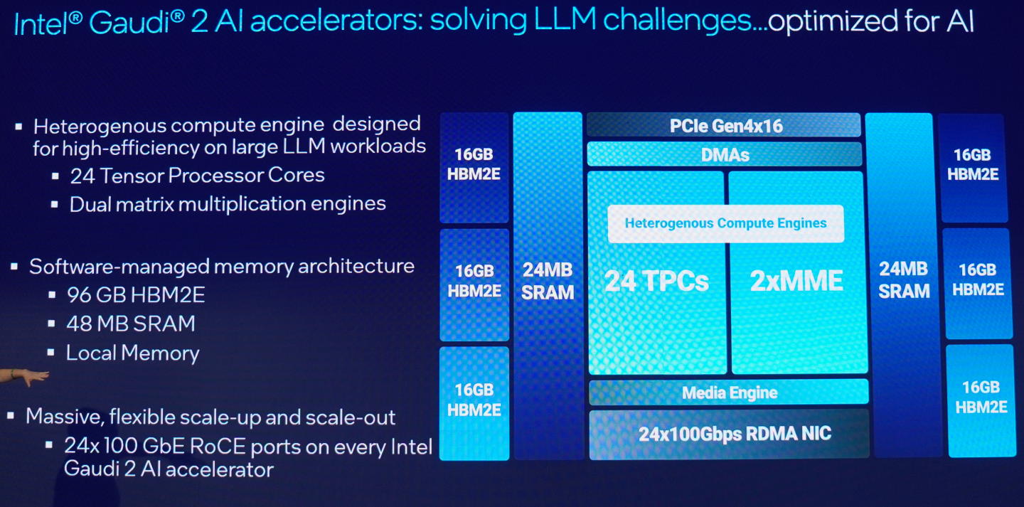 Intel Innovation Taipei 2023：透過Gaudi 2訓練與最佳化大型語言模型，還有醫療影像辨識實際展示 | T客邦