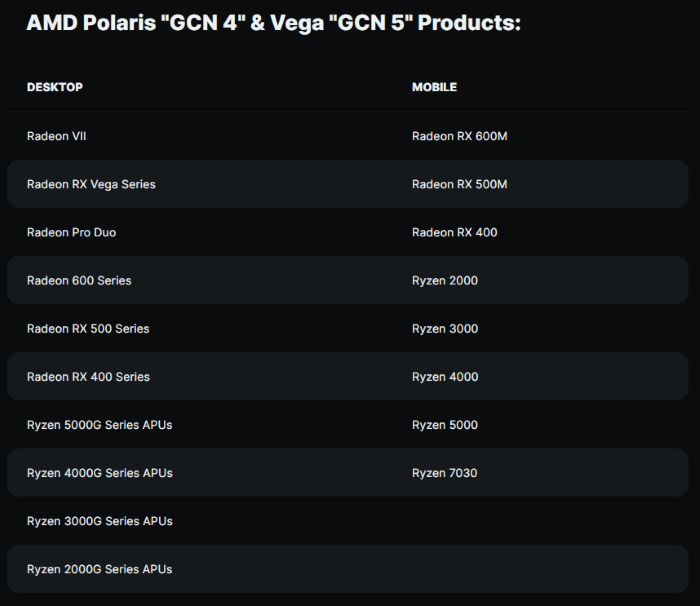 AMD顯示卡用了12年的GCN架構終於要退休了：無法再透過驅動程式更新獲得提升 | T客邦