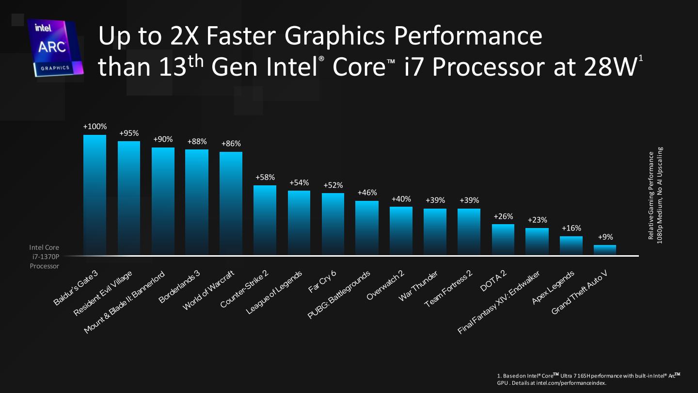Intel正式推出Meteor Lake行動版處理器，內顯效能翻倍、內建NPU AI加速器 | T客邦