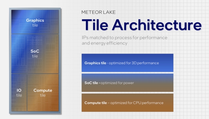 AI PC先鋒Intel Core Ultra處理器結合Chiplet技術，讓CPU不只是CPU！ | T客邦