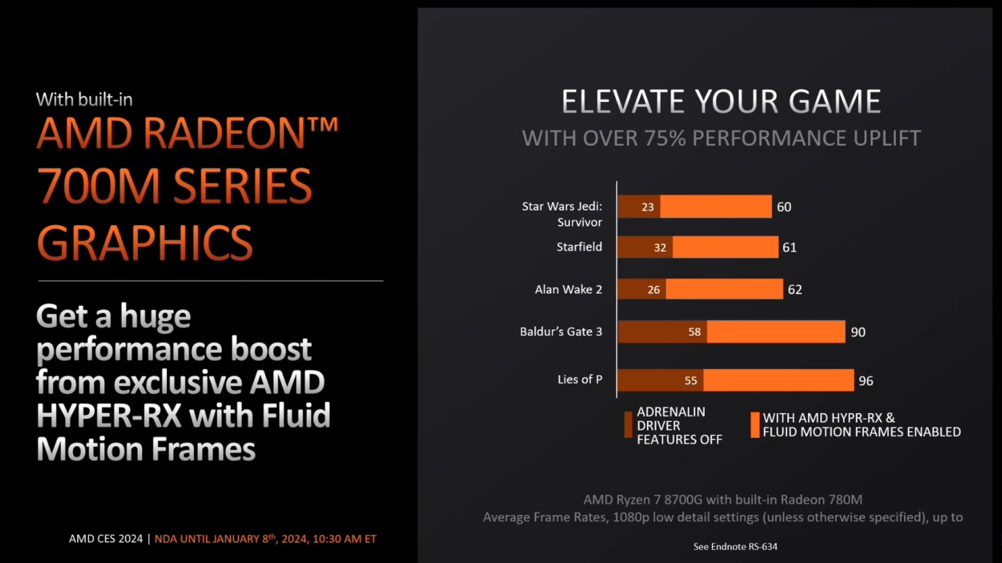 CES 2024：AMD發表具有更強內建顯示的Ryzen 8000G系列APU，Ryzen 7 5700X3D、Ryzen 5 5600GT再 ...