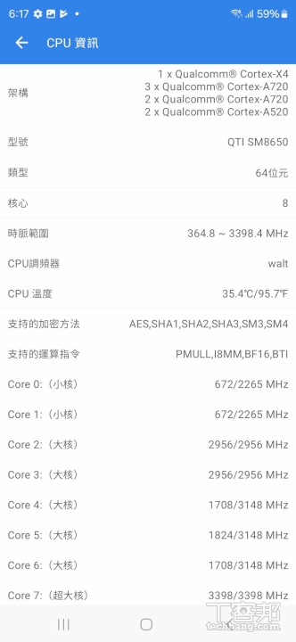 三星 Galaxy S24 Ultra 開箱評測：超頻版 S8G3 效能跑分、與S23 Ultra 規格比較，價格55900元的Android ...