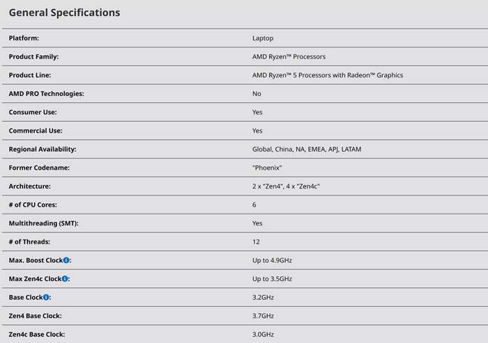 AMD首次公佈Zen4c頻率，果然不是「小核心」 | T客邦