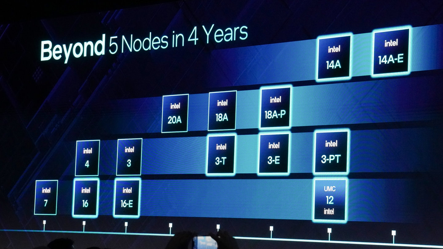 Intel於IFS Direct Connect 2024宣布與聯電合作，並發表Intel 14A與多項「4年5節點」之後發展路線圖 | T客邦