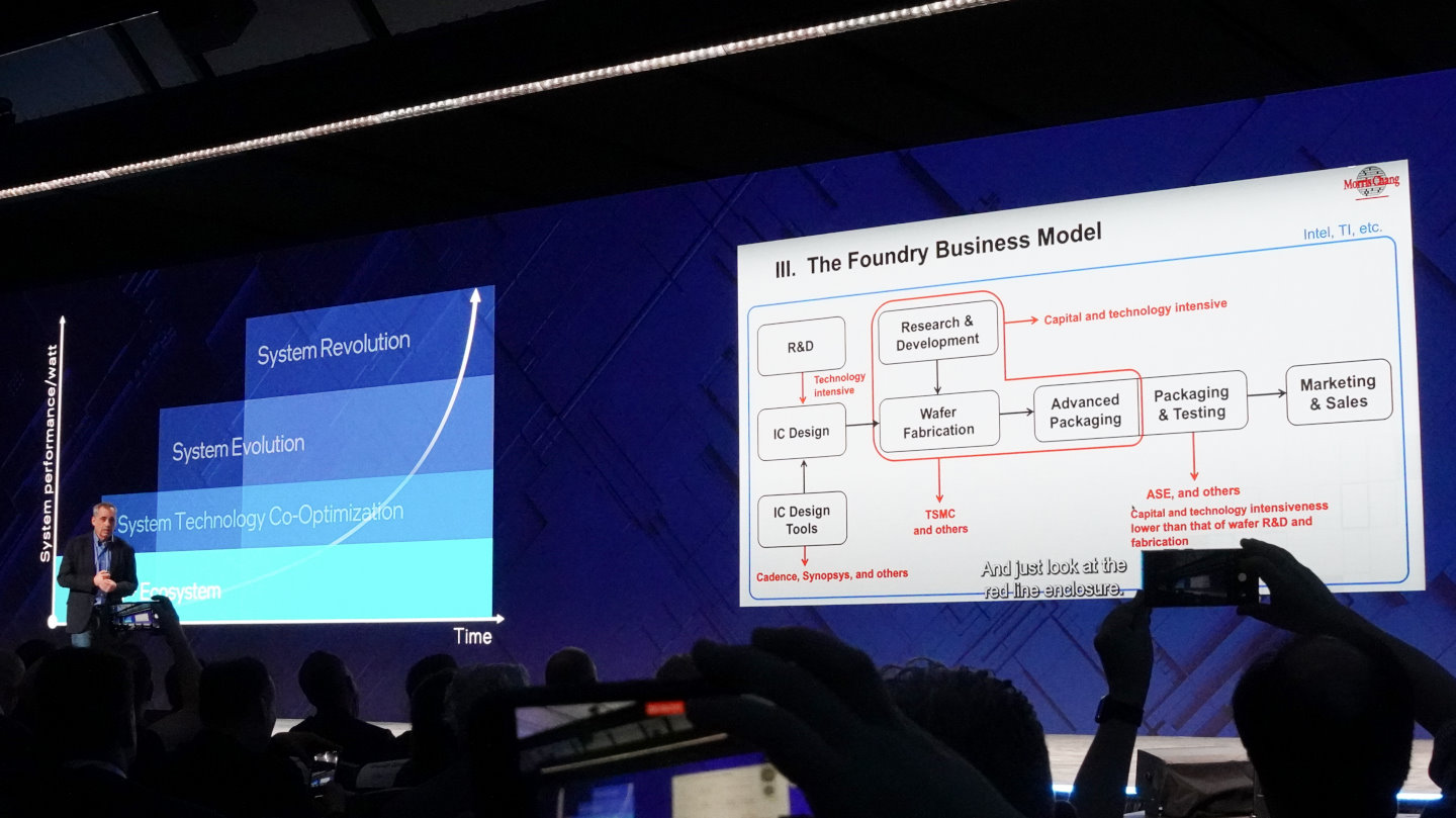 Intel於IFS Direct Connect 2024宣布與聯電合作，並發表Intel 14A與多項「4年5節點」之後發展路線圖 | T客邦
