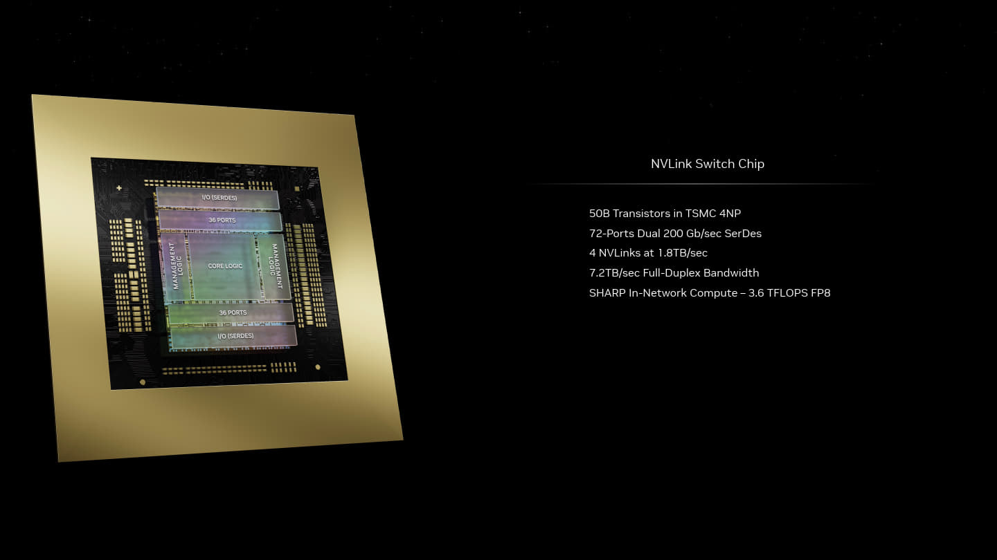 GTC 24：NVIDIA Blackwell AI運算平台架構解析，將72組GB200組成超大型GPU | T客邦