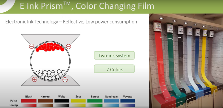 2024 Touch Taiwan 智慧顯示展：E Ink 首度展出 88 吋大型彩色電子紙顯示器，Kaleido 3 戶外看板亮相 | T客邦