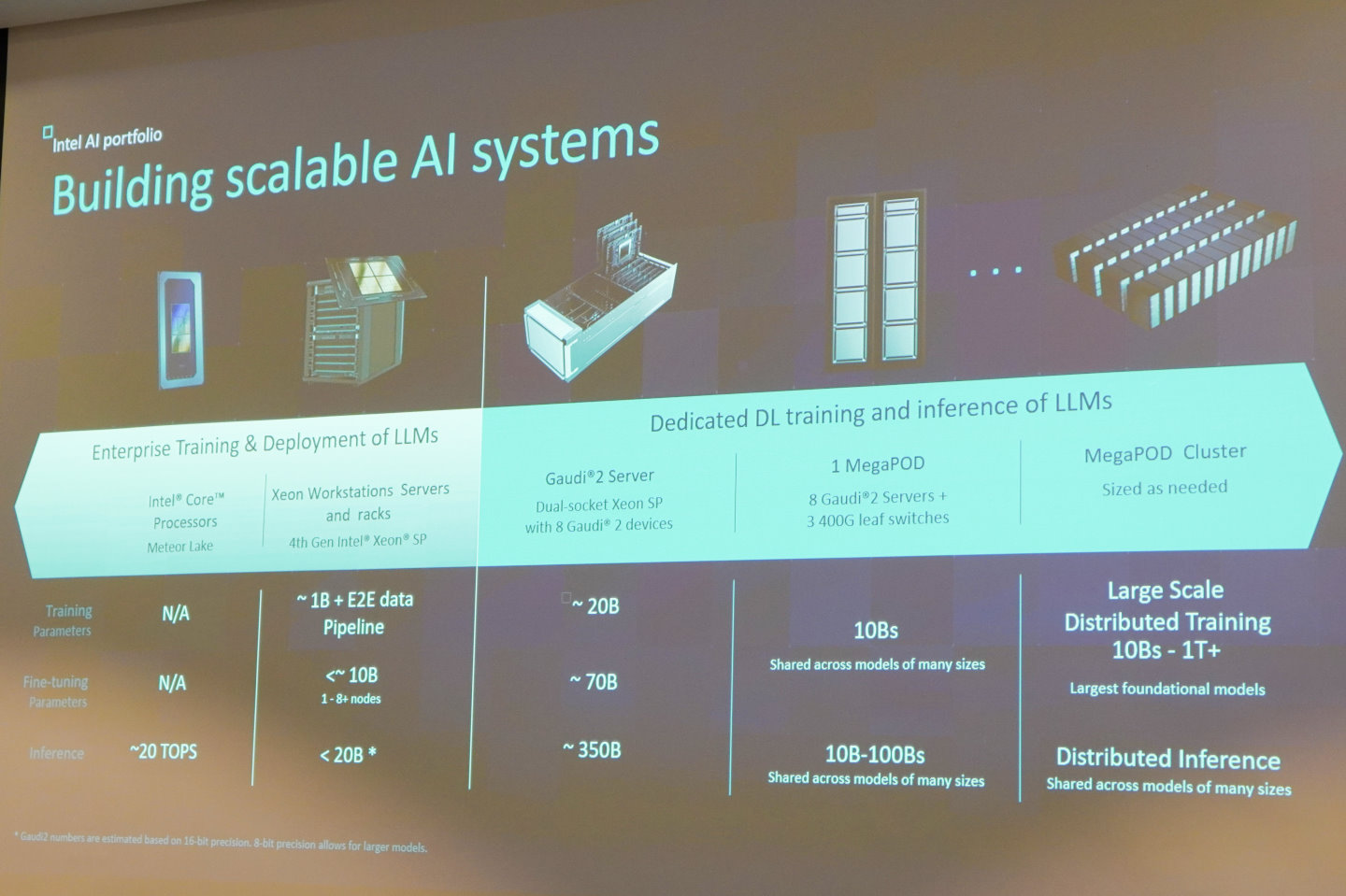 Intel於亞太地區AI趨勢洞察分享會邀請IDC分析AI發展狀況：台灣硬體堅強、軟體還需加油 | T客邦
