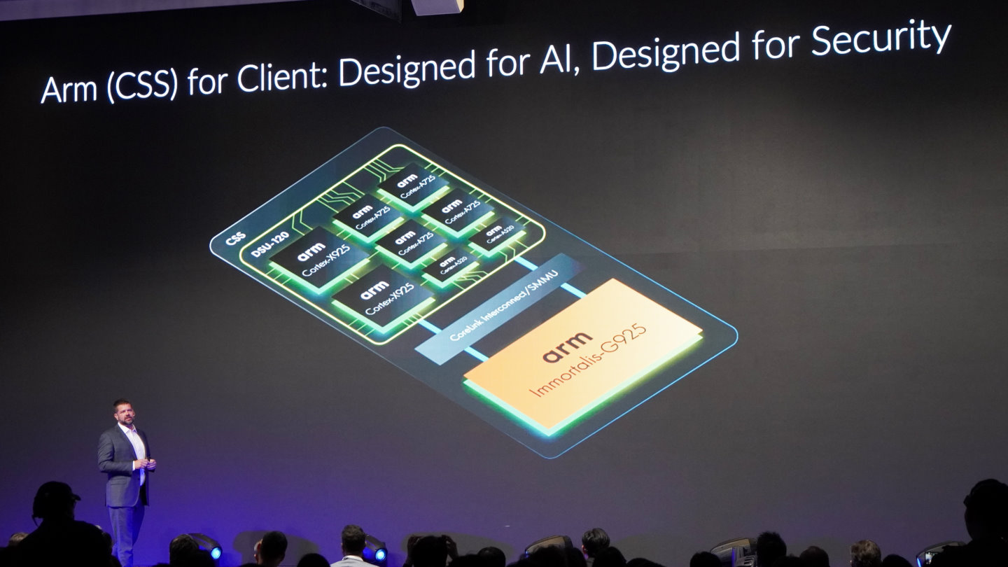 Computex 2024：Arm CEO Keynote重點整理，推動更全面的軟體、硬體生態系統 | T客邦