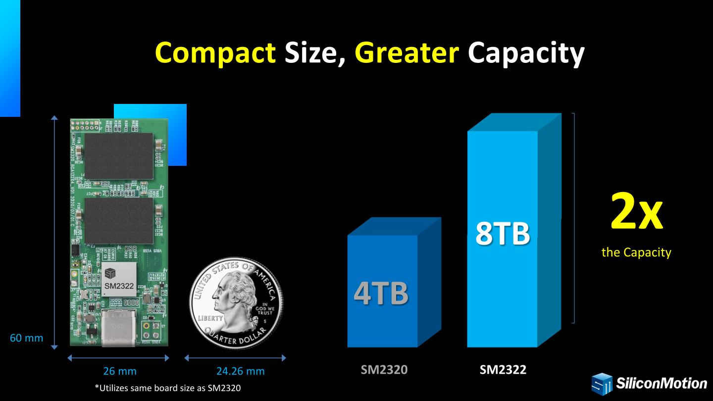 SMI展出Gen 5固態硬碟控制器，免散熱片速度飆上14 GB/s | T客邦