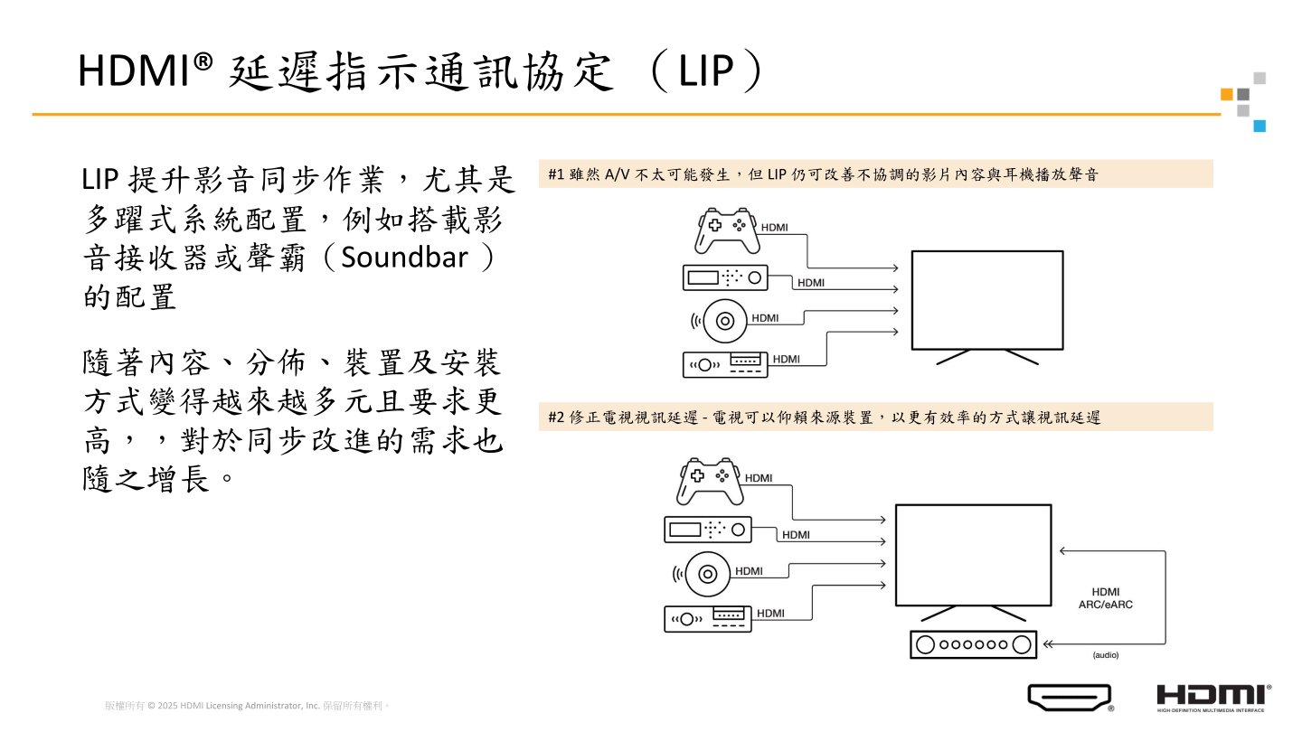 CES 2025：HDMI論壇發表HDMI 2.2規格，全新Ultra96纜線支援12K60p超高解析度 | T客邦