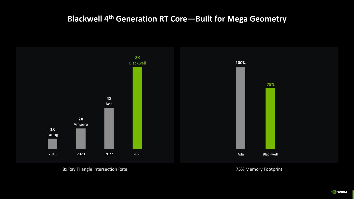 CES 2025：NVIDIA編輯日（上）：RTX 50系列顯示卡與Blackwell架構特色解說 | T客邦