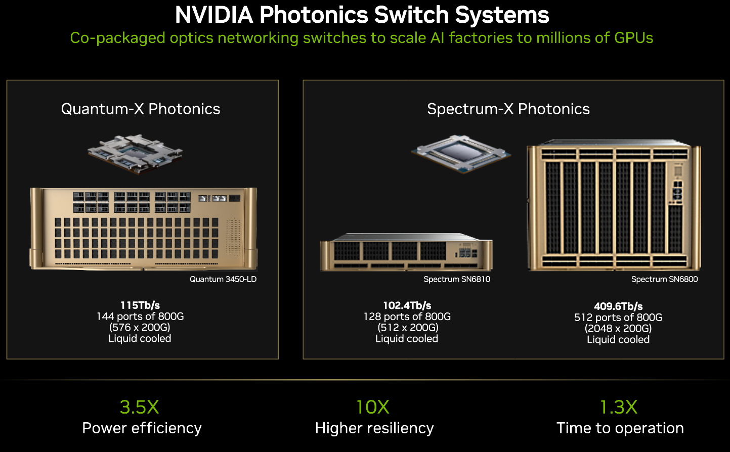 【GTC 2025】NVIDIA發表Blackwell Ultra GPU、GB300 NVL72伺服器，Photonic矽光子交換器節能又可靠 | T客邦