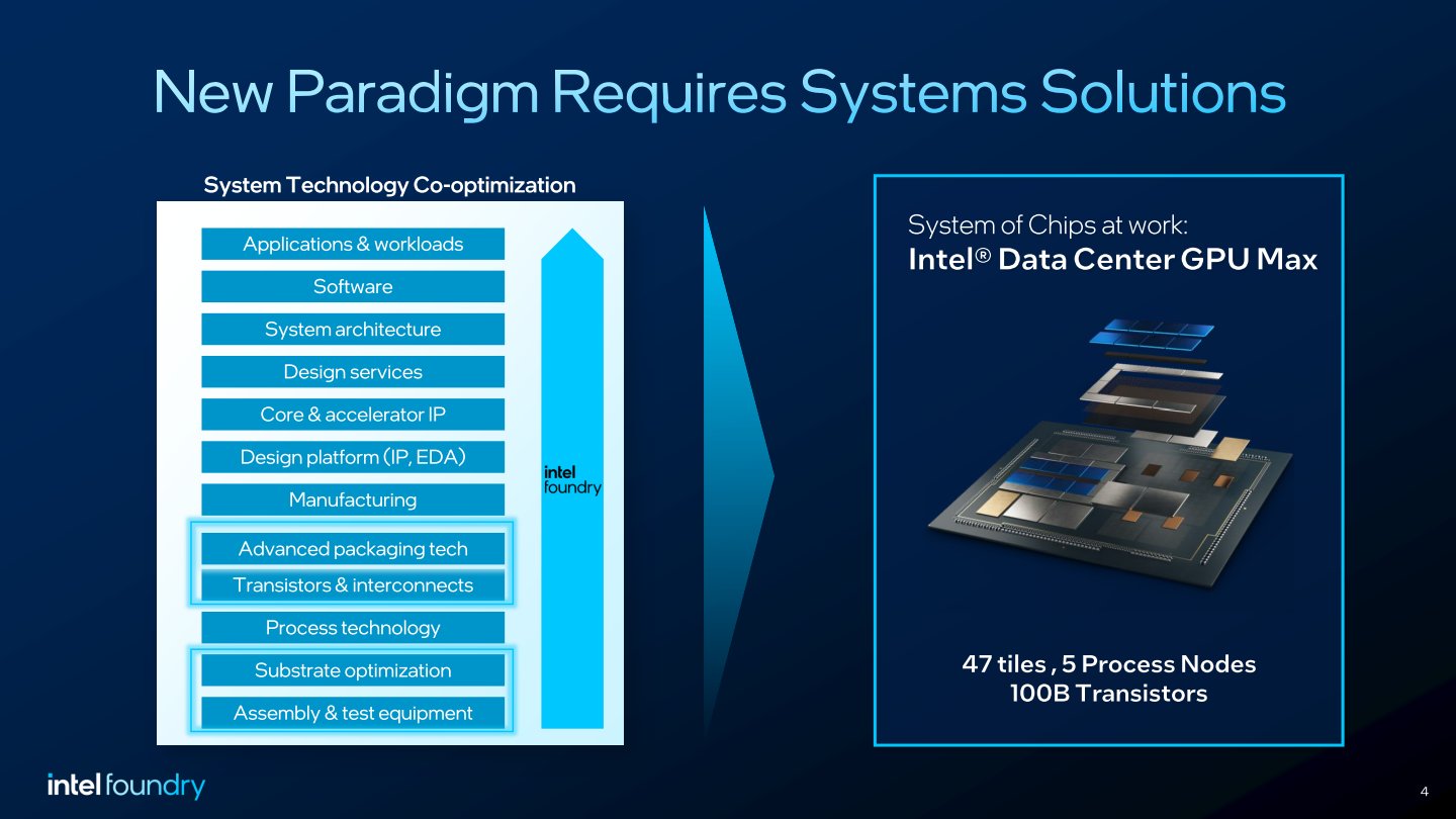Intel Foundry說明EMIB、Foveros等先進封裝技術，帶來更具彈性與價格優勢的半導體封裝 | T客邦
