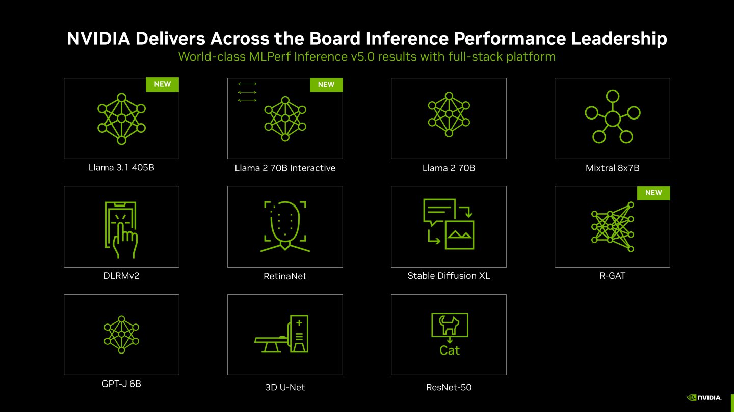 NVIDIA發表GB200 NVL72之最新MLPerf推論測試成績，效能領先前代產品30倍 | T客邦