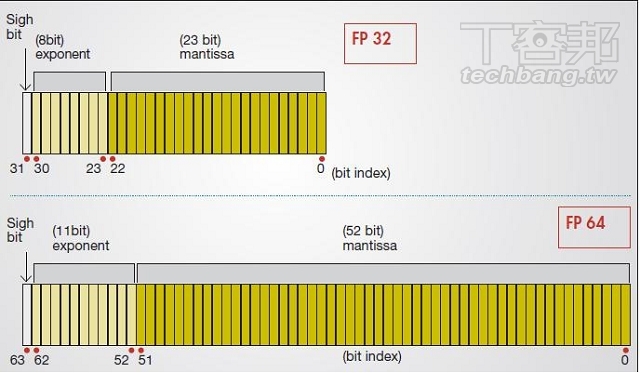 完全看懂 HD 7970 新架構，GPU 如何跑出更高的效能？ | T客邦