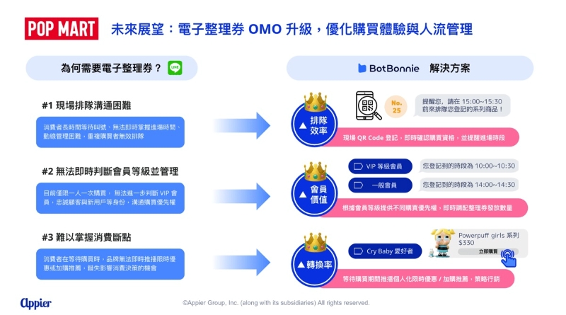 POP MART Taiwan 導入 Appier 個人化雲，提升限量商品購買公平性及管理效率 | T客邦