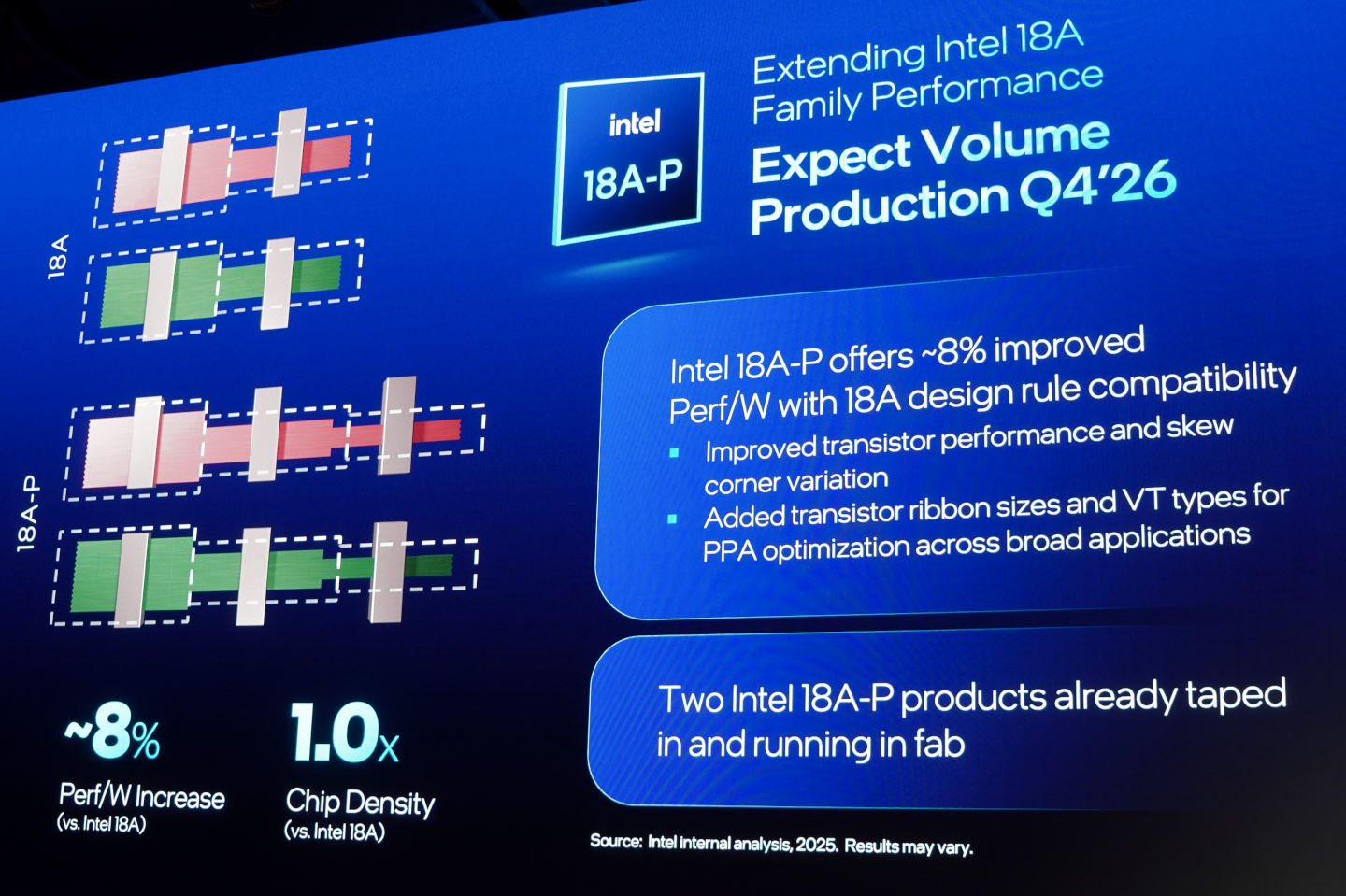 Intel Foundry Direct Connect 2025：Intel 18A製程節點效能分析，Intel 14A導入高數值孔徑極 ...
