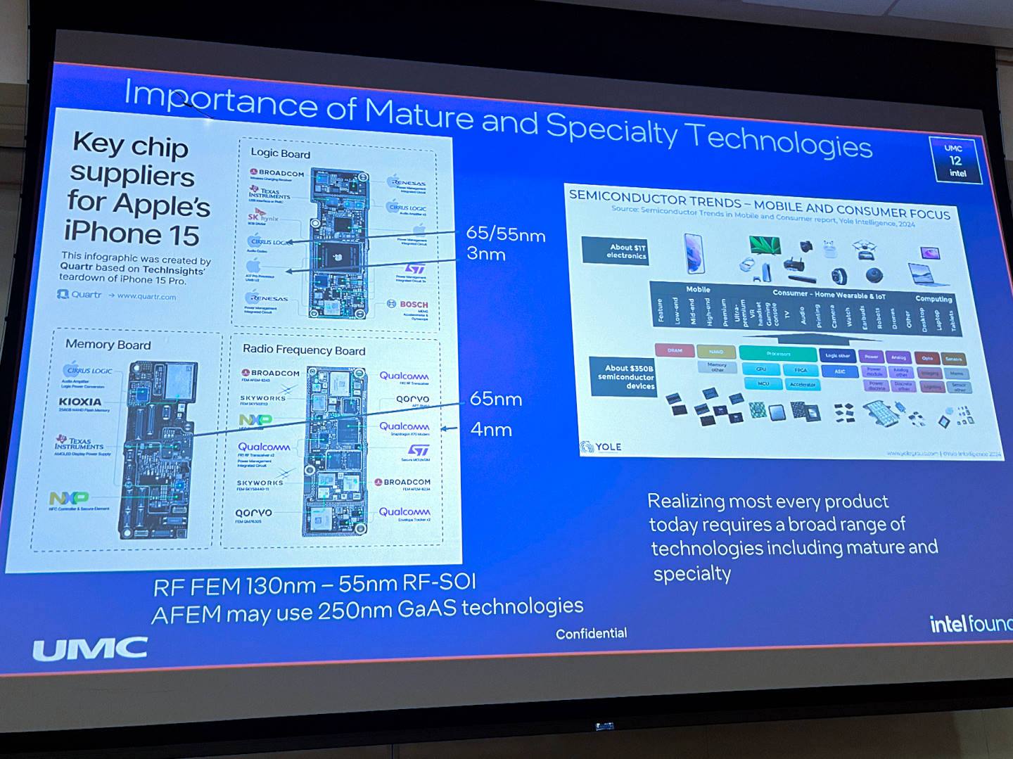 Intel Foundry Direct Connect 2025：UMC說明與Intel合作Intel 12製程節點晶圓代工優勢 | T客邦