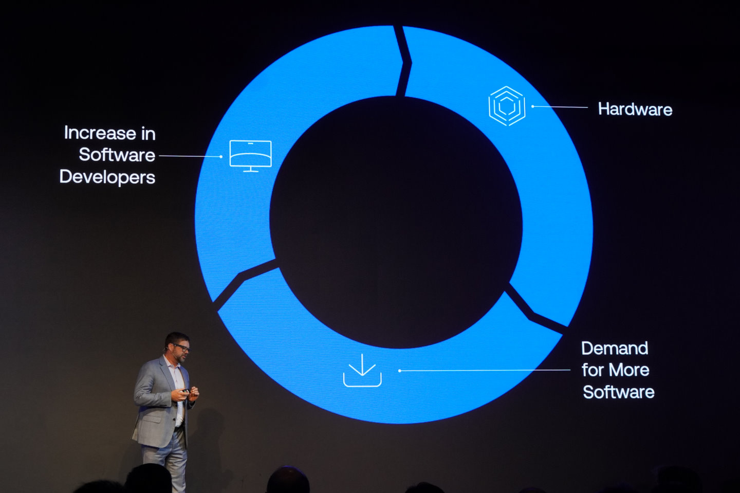 【COMPUTEX 2025】Arm主題演講探討Arm架構上的AI發展，目標搶下PC與平板40%市占率 | T客邦