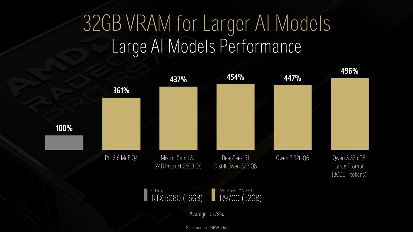 AMD推出Ryzen Threadripper PRO WX系列處理器與Radeon AI PRO R9700運算卡，滿足工作站應用需求 | T客邦