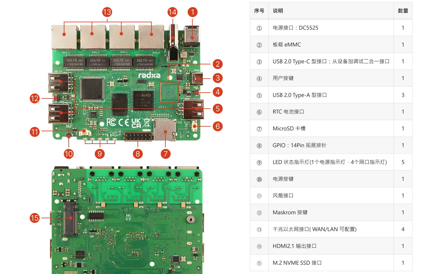 Radxa推出E24C迷你路由器電腦，搭Rockchip RK3528A SoC搭4組GbE網路埠 | T客邦