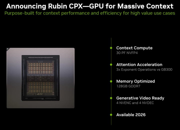 NVIDIA於AI Infra Summit 2025發表Rubin CPX GPU，透過分離運算提升6倍AI推論效能 | T客邦