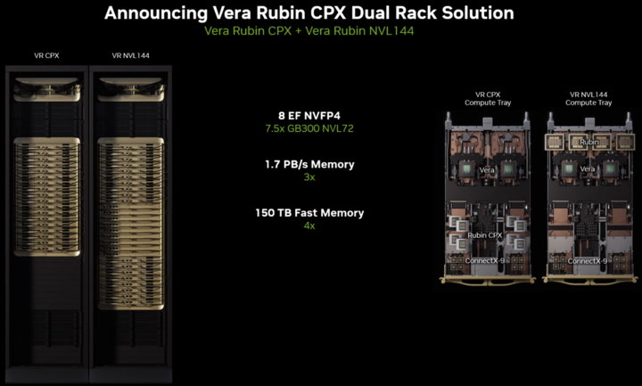 NVIDIA於AI Infra Summit 2025發表Rubin CPX GPU，透過分離運算提升6倍AI推論效能 | T客邦