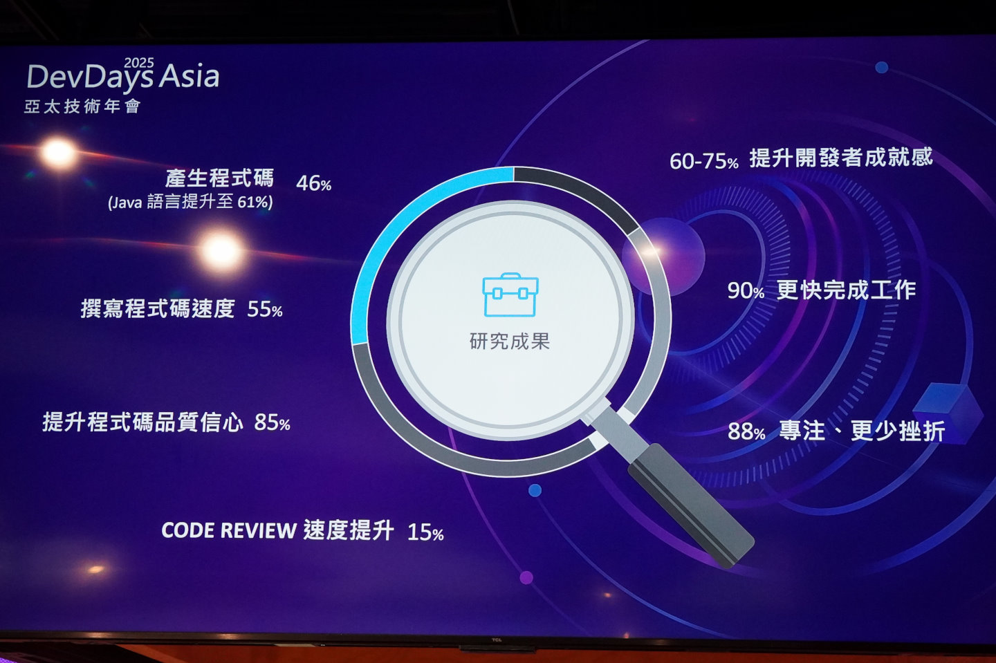 Microsoft DevDays Asia 2025亞太技術年會推廣AI應用，分享企業導入AI工作流程心得 | T客邦