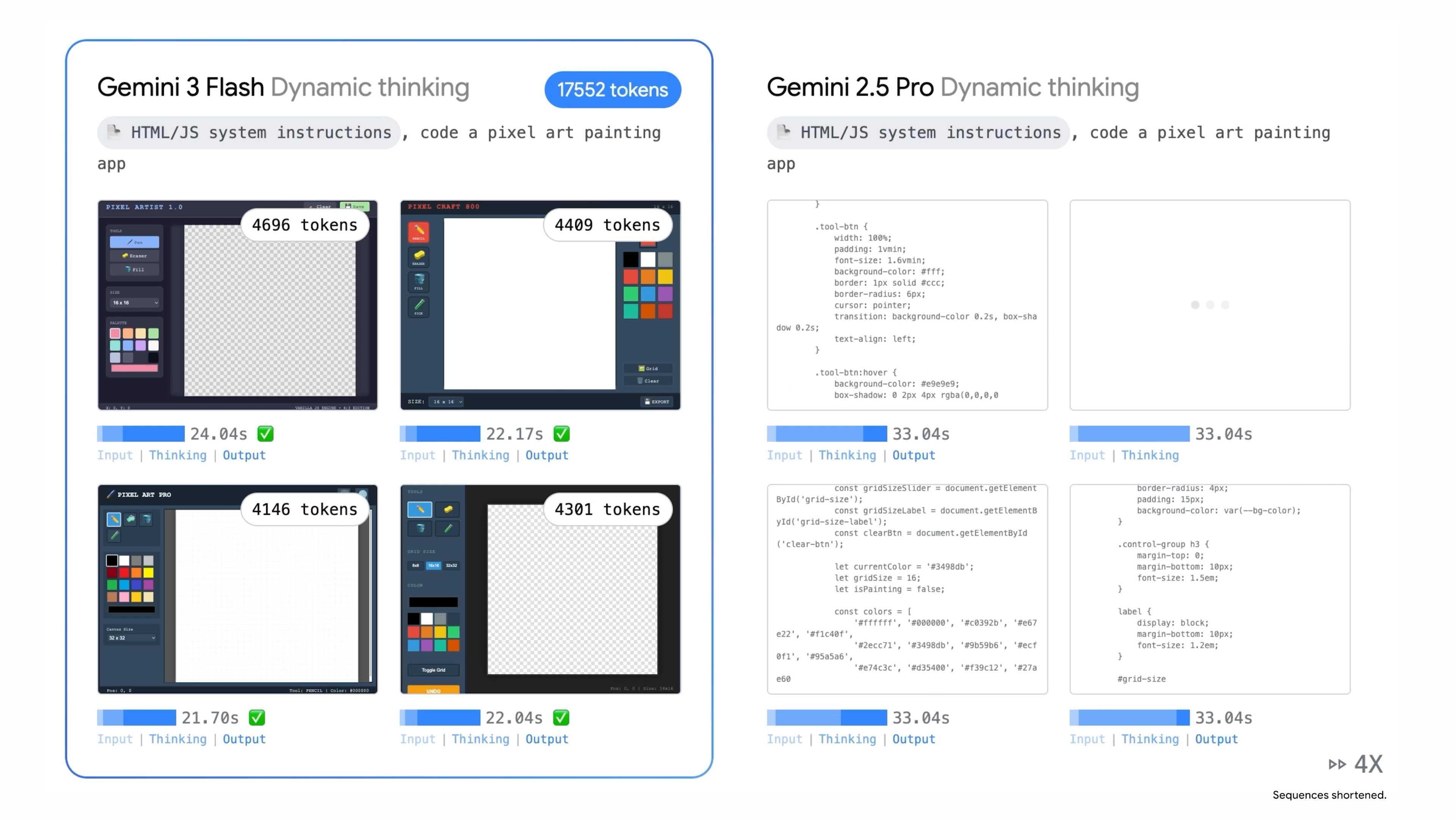 Google 推出 Gemini 3 Flash：主打更快、更聰明，MMMU Pro 表現與 Gemini 3 Pro 相當 | T客邦
