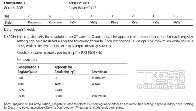 從 CPI、DPI 原理看滑鼠為什麼用起來不順，數字高就會更好用嗎？ | T客邦
