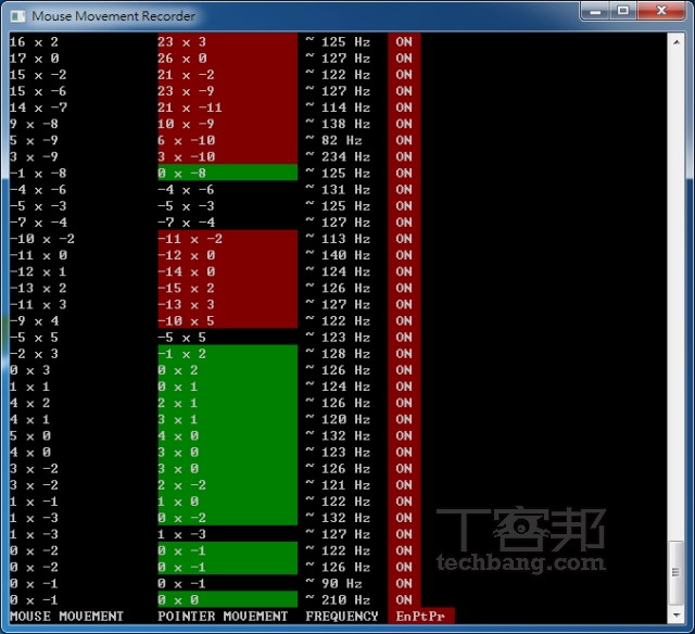 從 CPI、DPI 原理看滑鼠為什麼用起來不順，數字高就會更好用嗎？ | T客邦