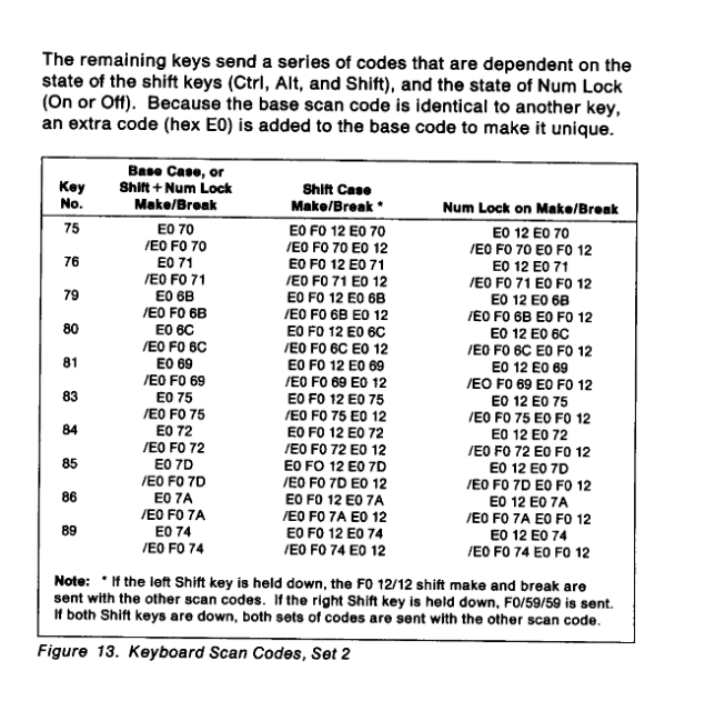 什麼是 N-key 與按鍵衝突？原理說明、改善技術、選購注意完全解析 - 第 3 頁 | T客邦
